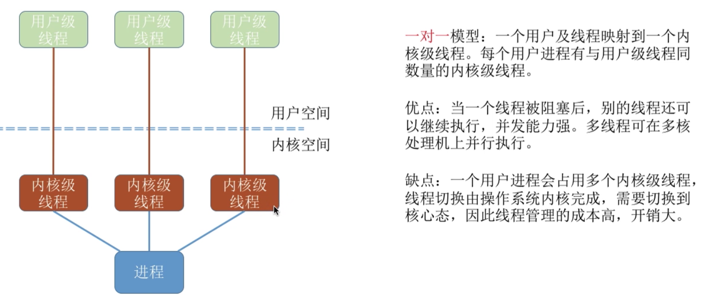 线程概念与多线程的模型 Csdn博客